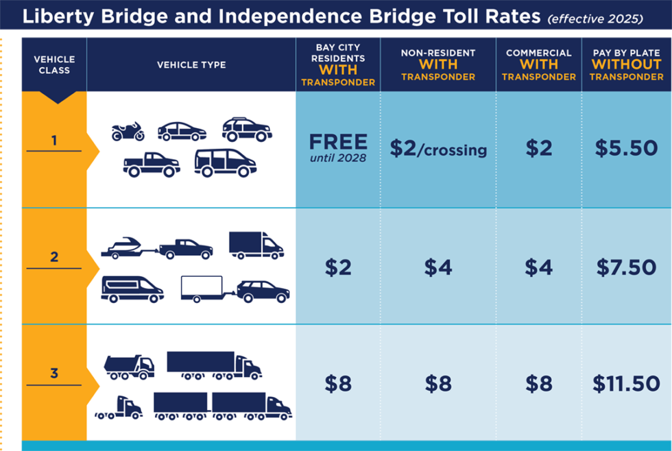 Rates - Bay City Bridge Partners